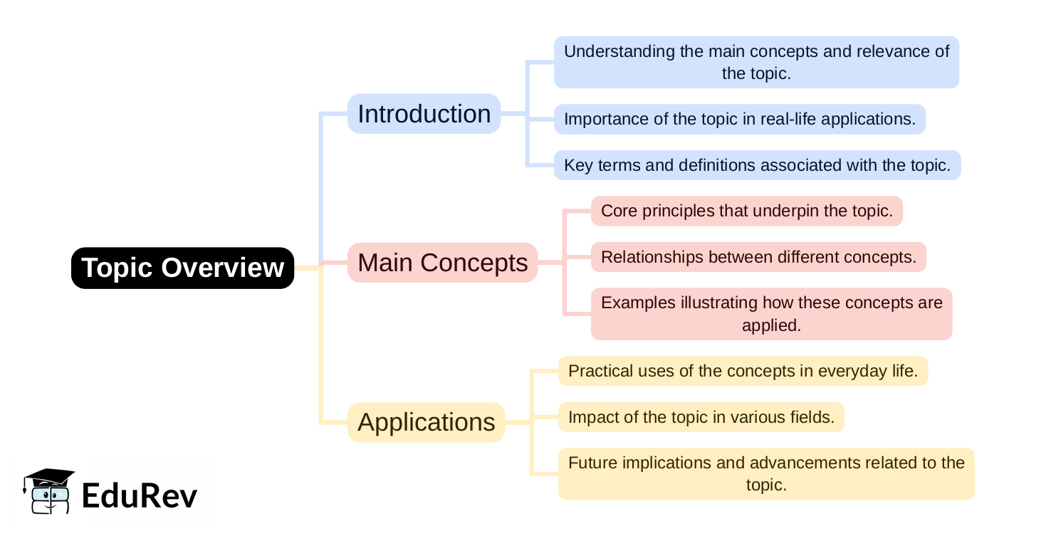 Mind Map: PDF Download