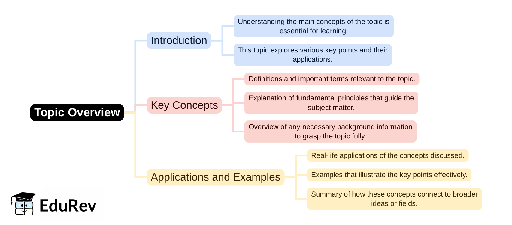 Mind Map - PDF Download