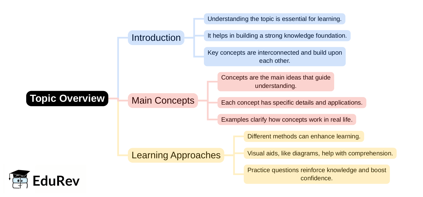 Mind Map - PDF Download