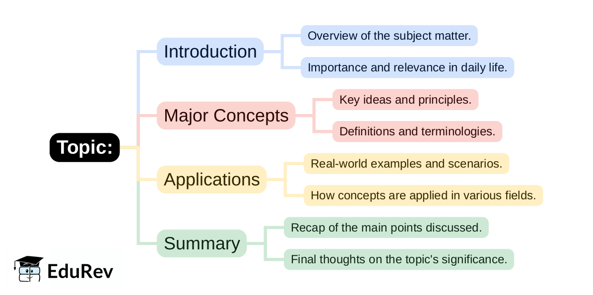 Mind Map: PDF Download
