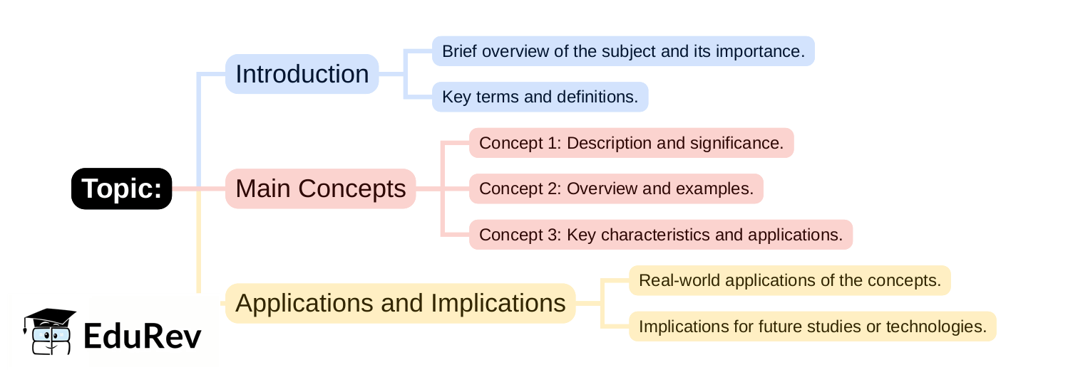 Mind Map - PDF Download