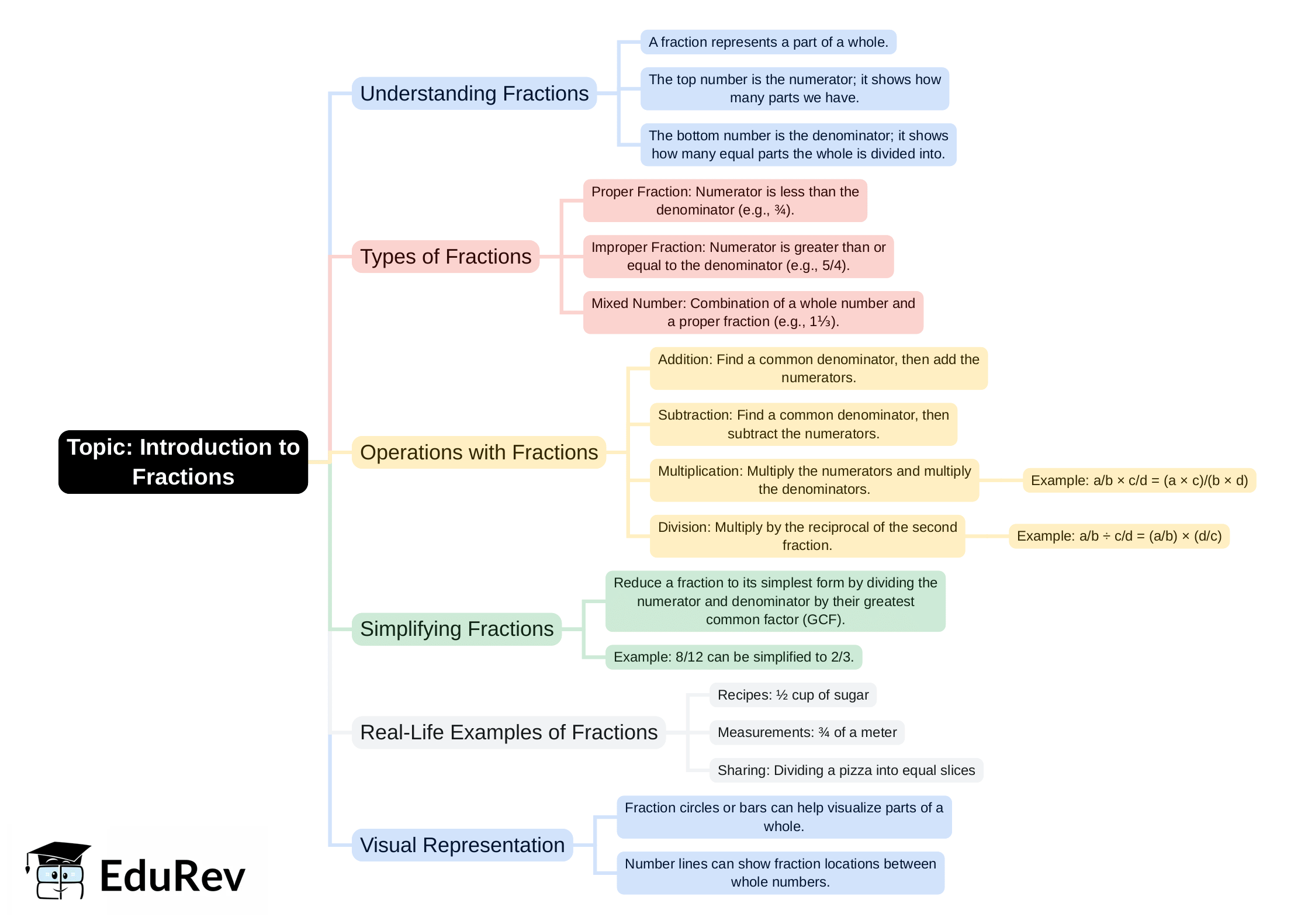 Mindmap: PDF Download