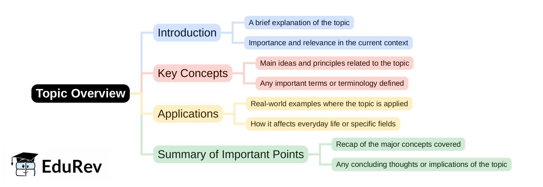 Mind Map - PDF Download