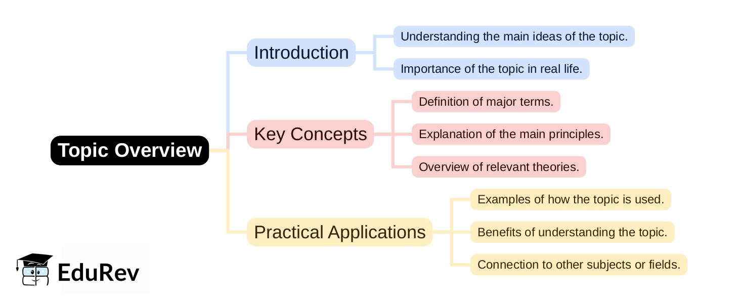 Mind Map - PDF Download