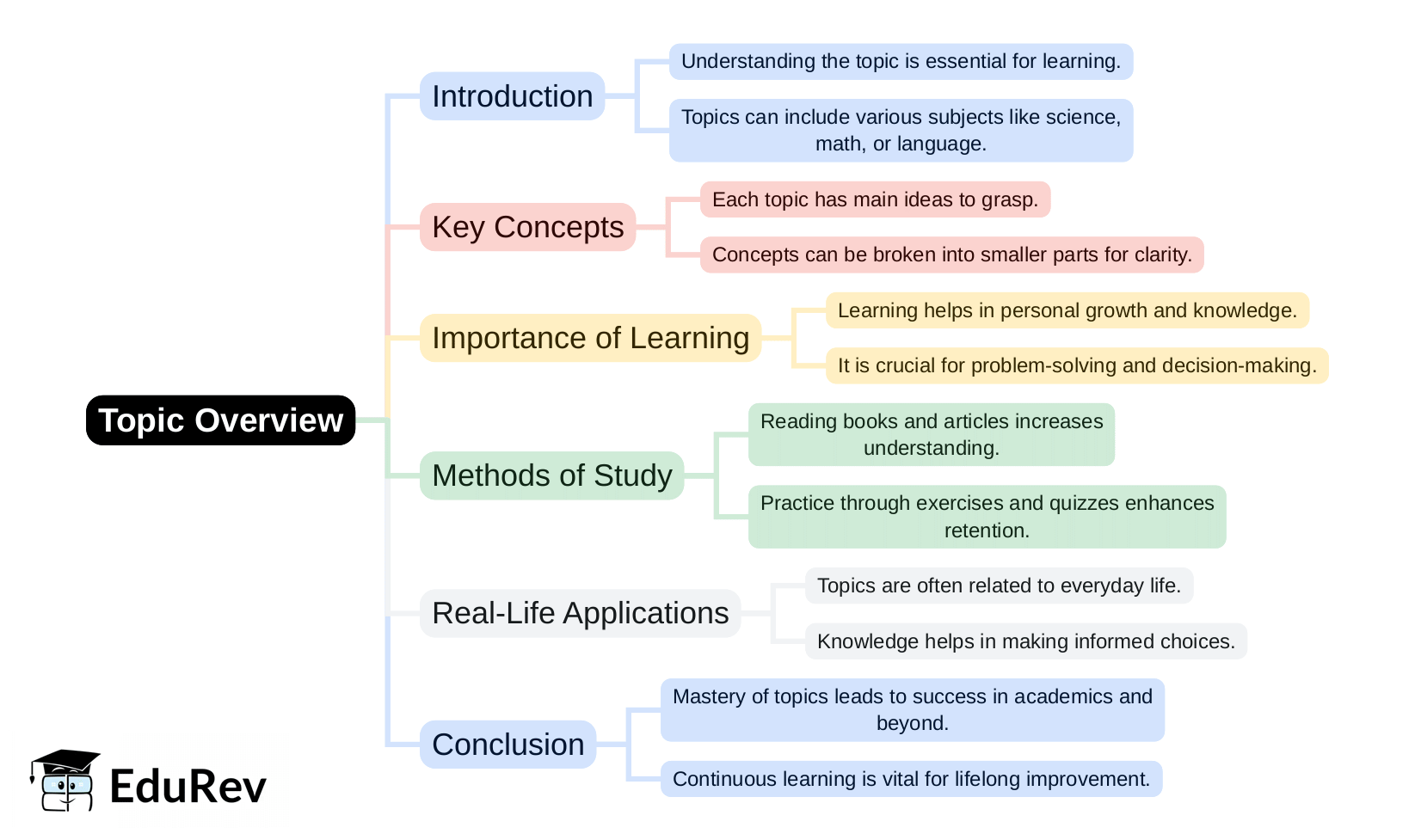 Mind Map: PDF Download