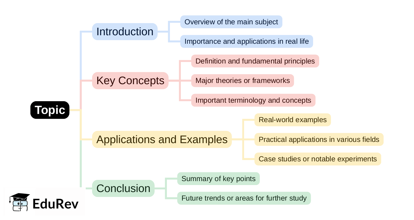 Mind Map: PDF Download