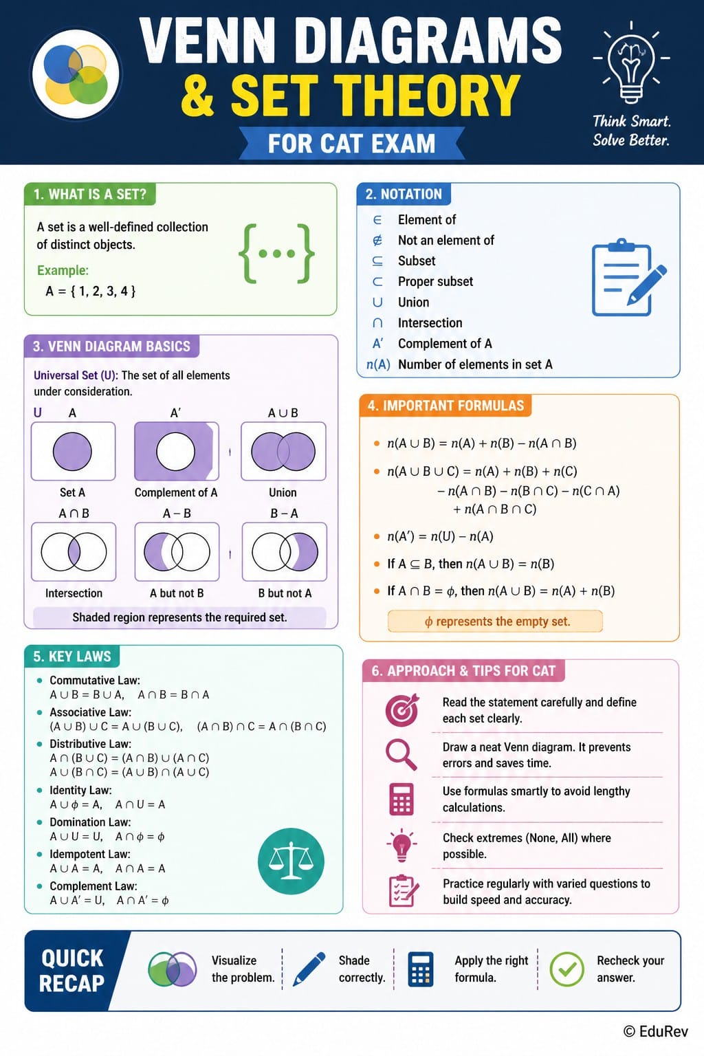 Inforgraphics Venn Diagrams and Set Theory - Logical Reasoning (LR) and ...