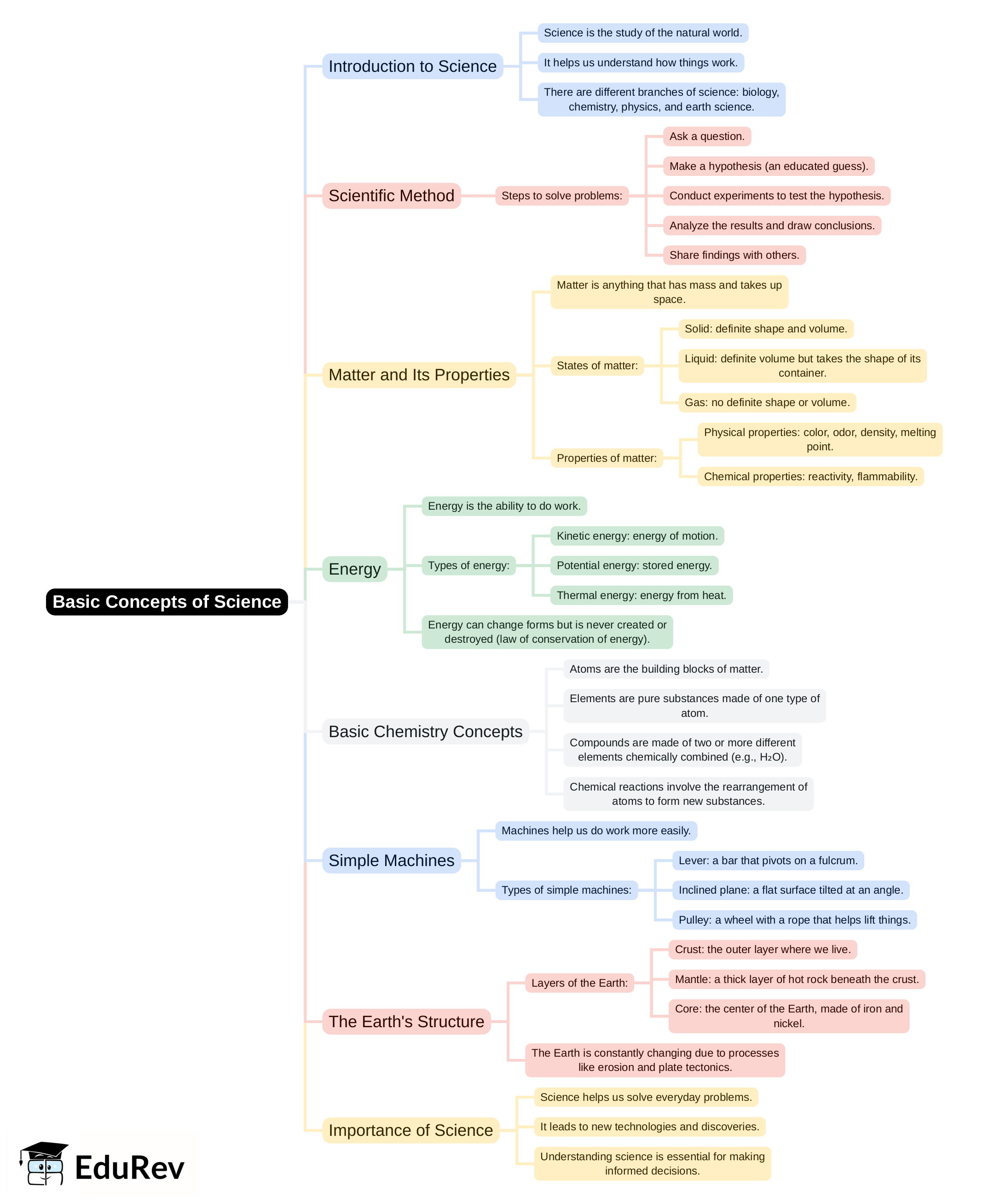 Mindmap: PDF Download