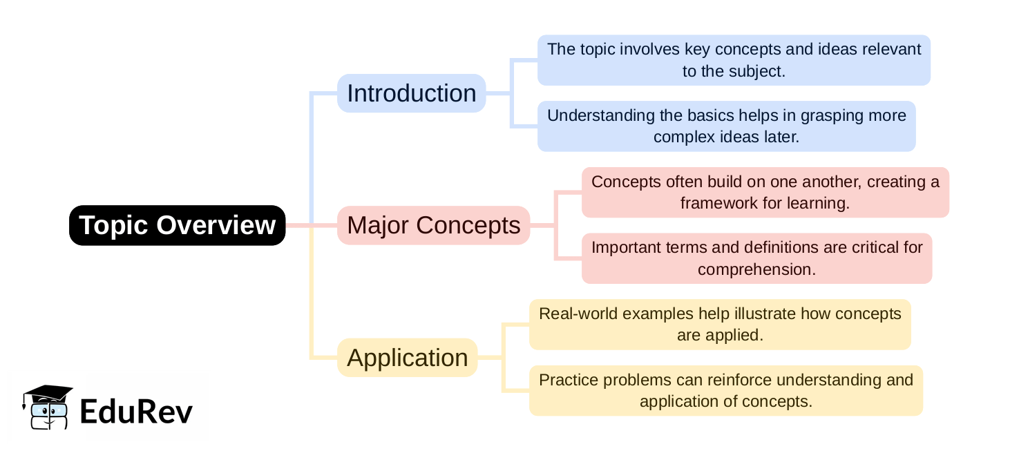 Mind Map - PDF Download