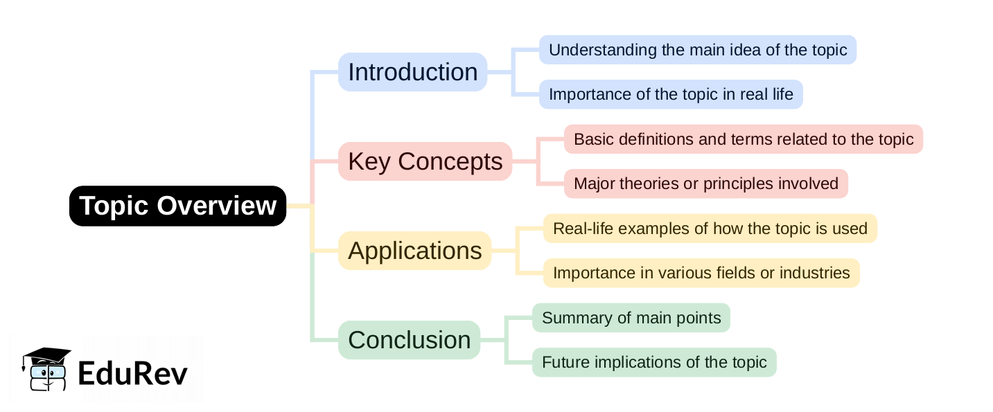 Mind Map - PDF Download