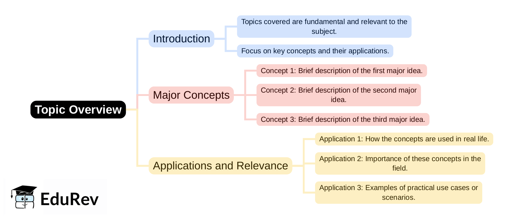 Mind Map - PDF Download