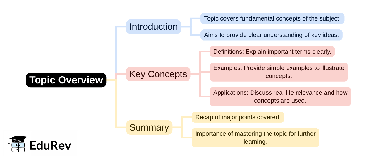 Mind Map - PDF Download