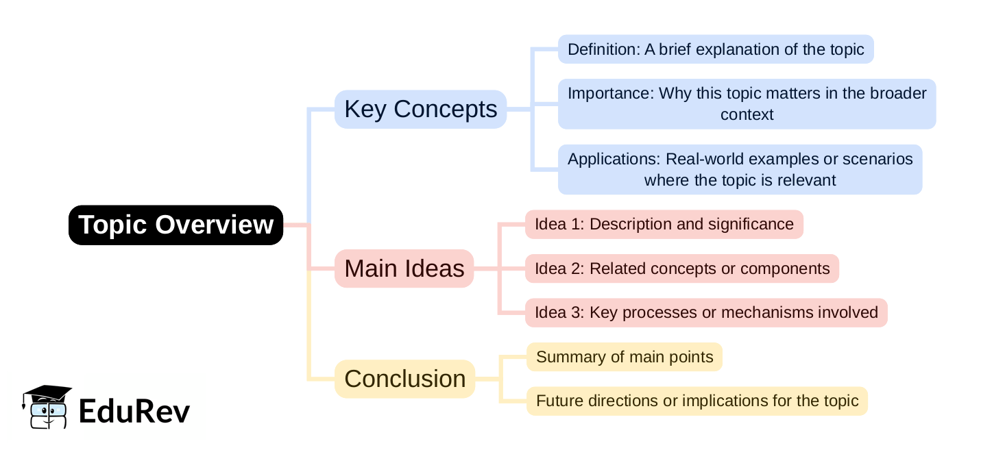 Mind Map - PDF Download