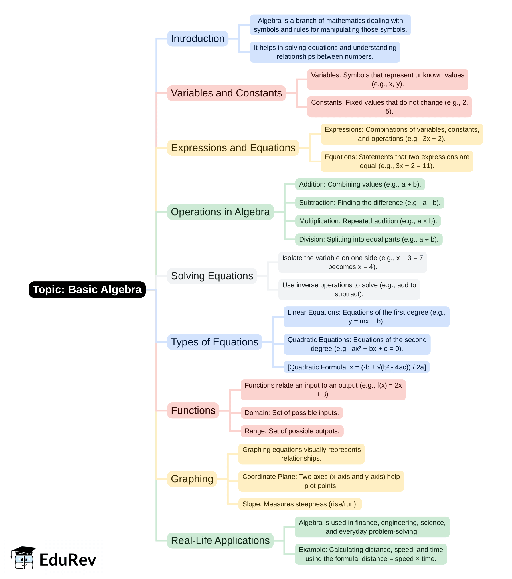 Mind Map: PDF Download