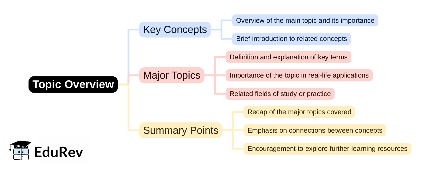 Mind Map - PDF Download