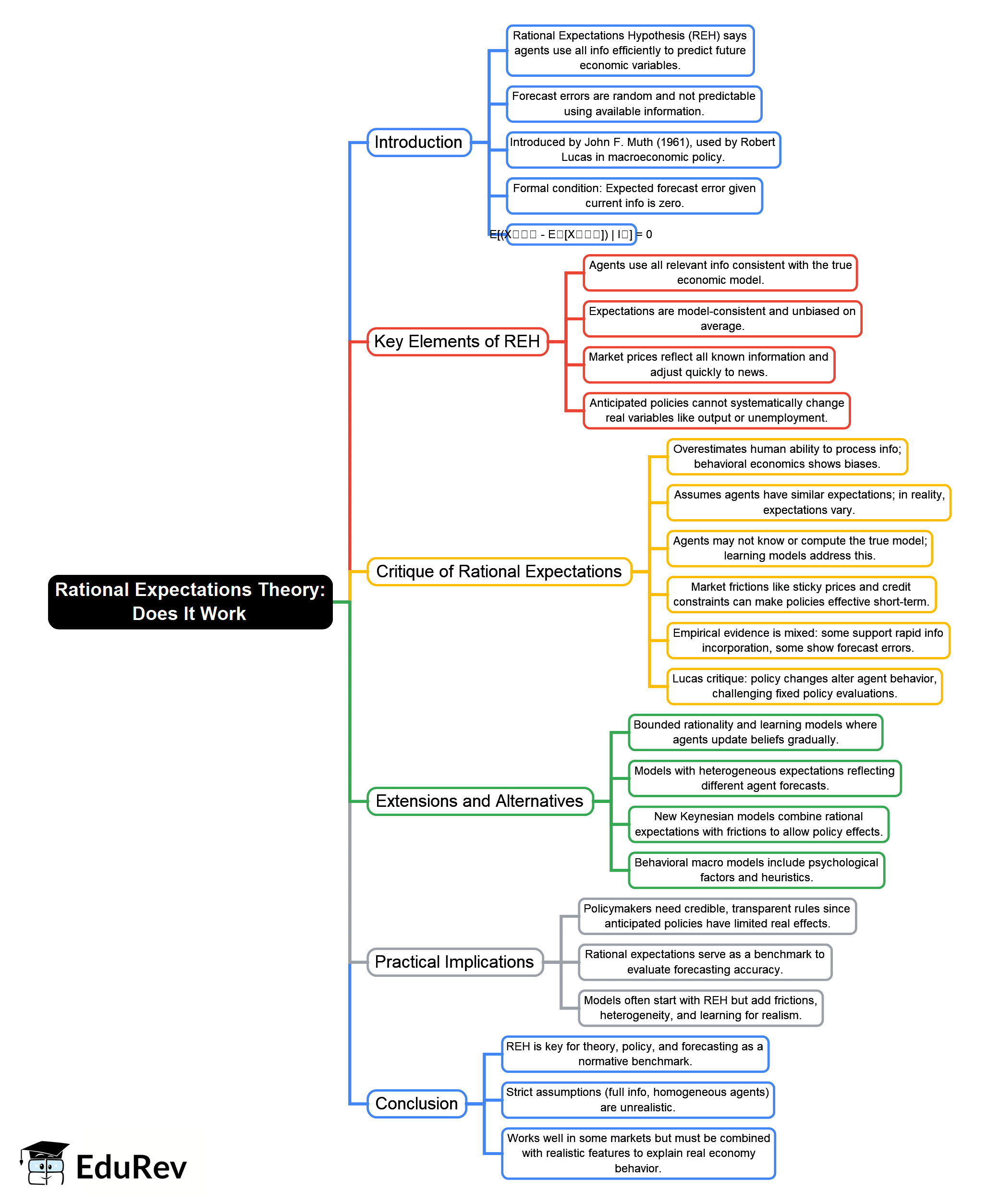 Mind Map: Does It Work - UGC NET PDF Download
