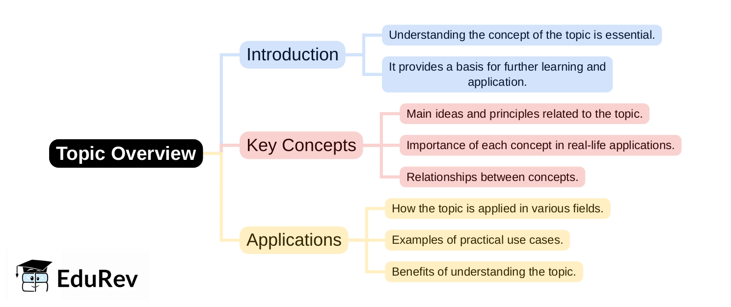 Mind Map: PDF Download