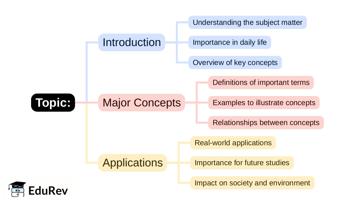 Mind Map: PDF Download