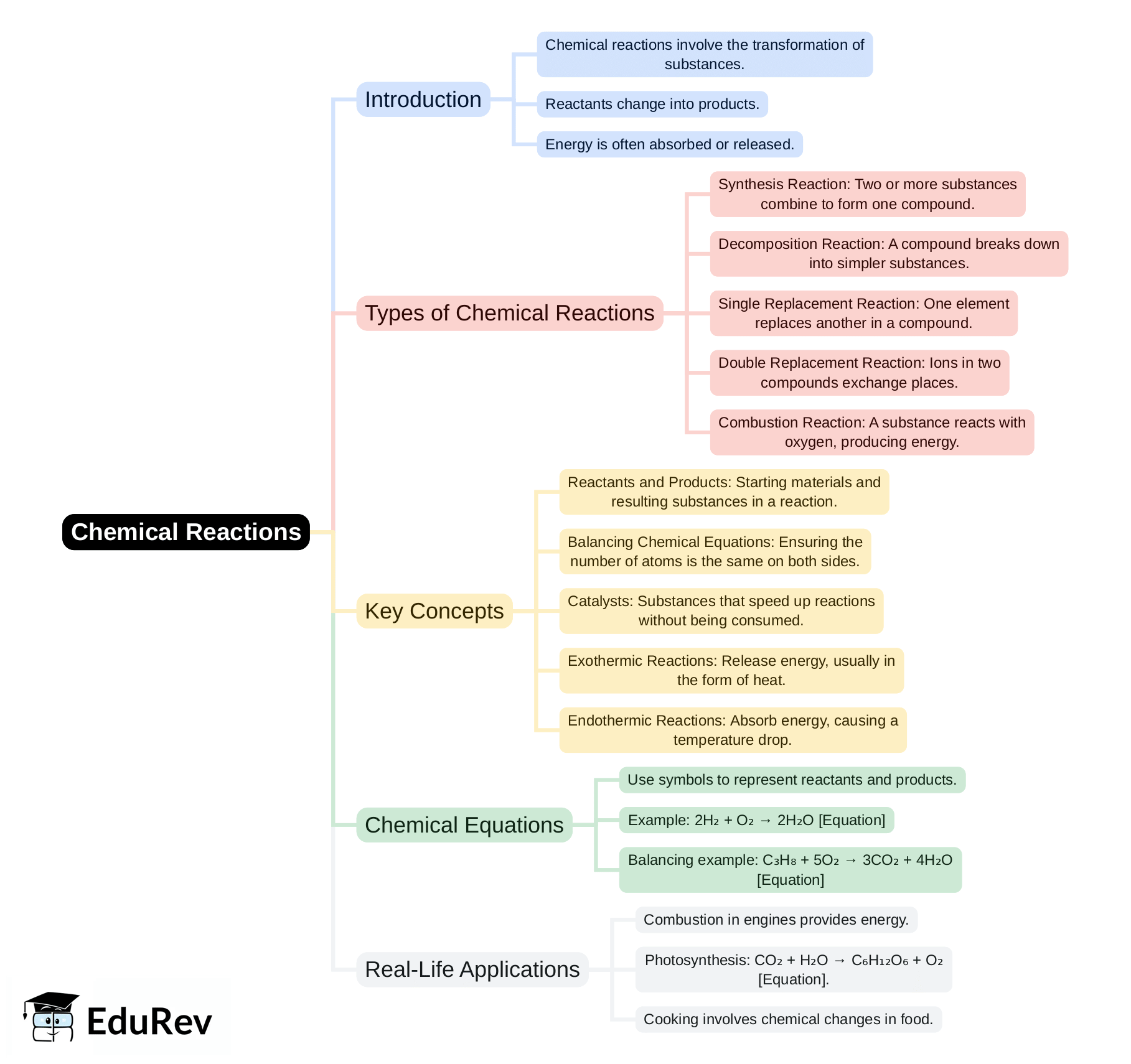 Mind Map Pdf Download