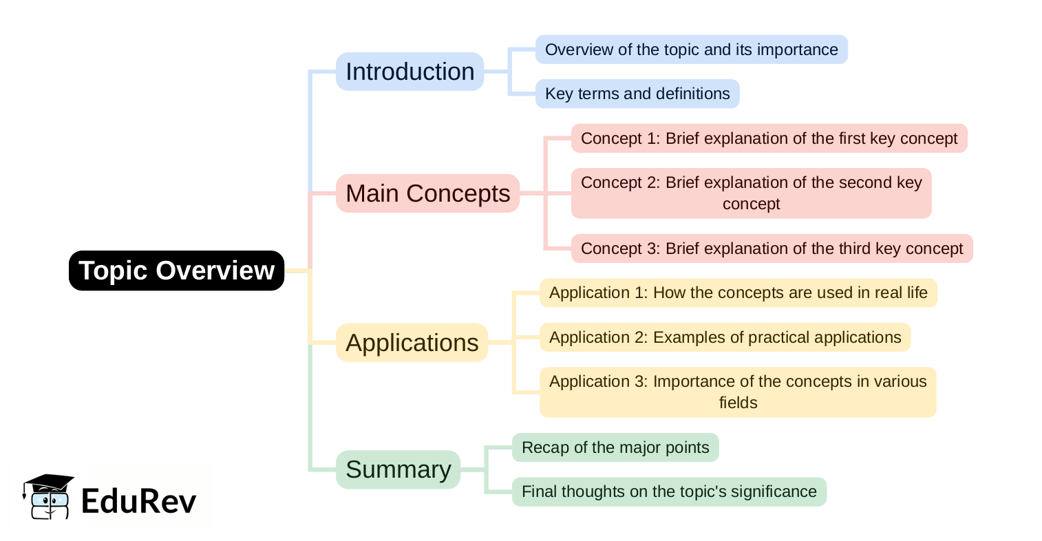 Mind Map: PDF Download