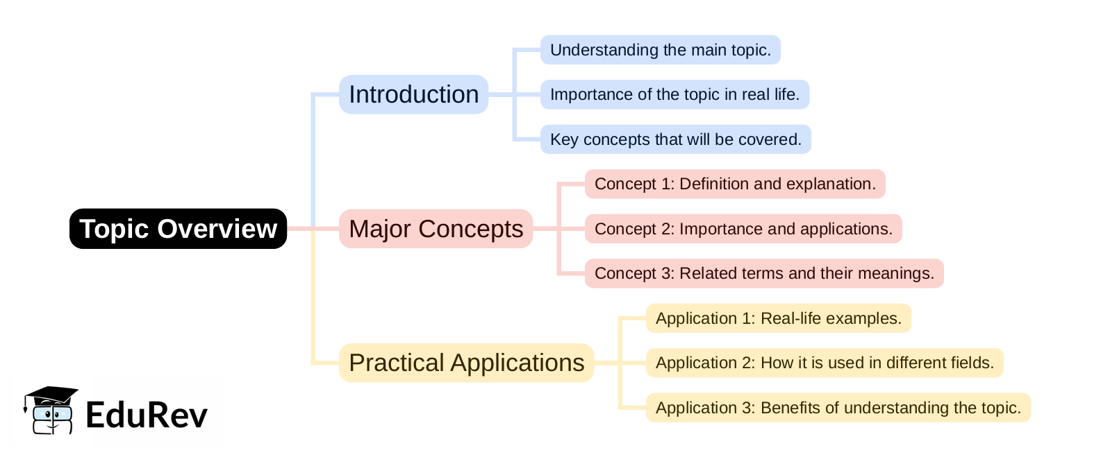 Mind Map - PDF Download