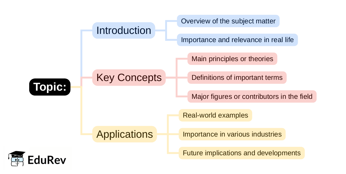 Mind Map: PDF Download
