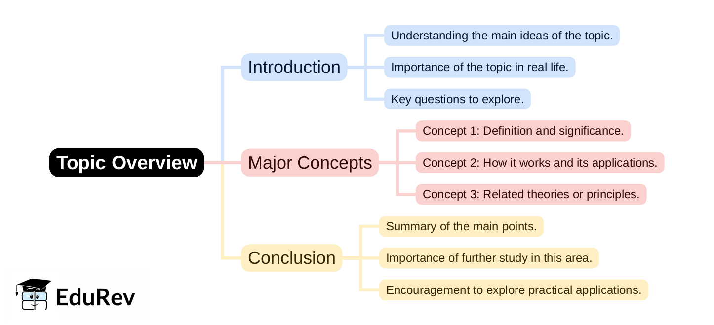Mind Map: PDF Download