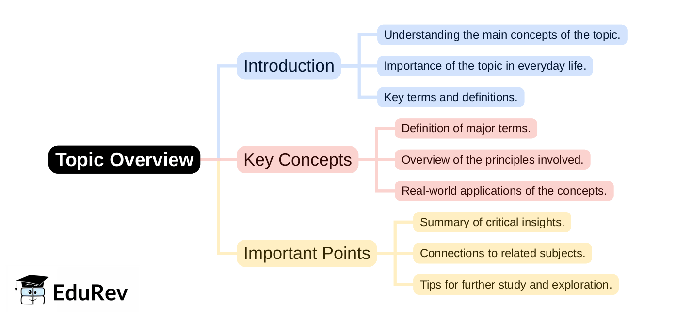 Mind Map: PDF Download