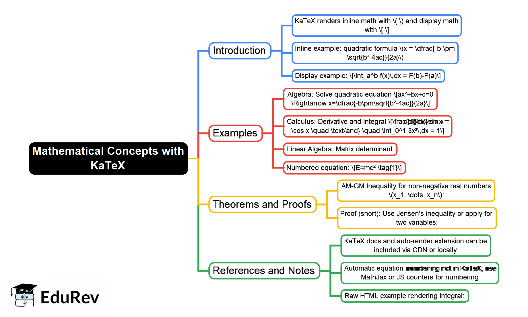 Mind Map: Mathematical Concepts with KaTeX - Italian PDF Download