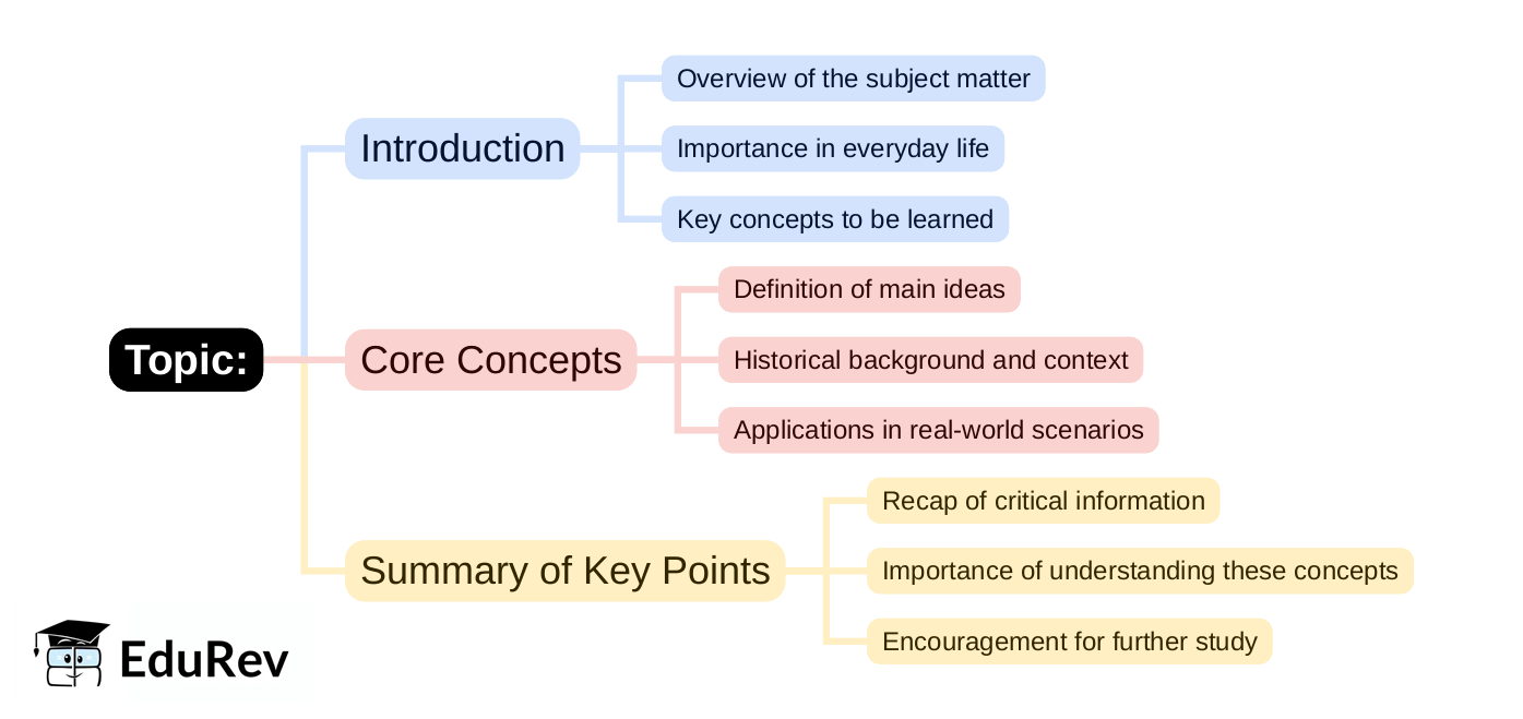 Mind Map - PDF Download