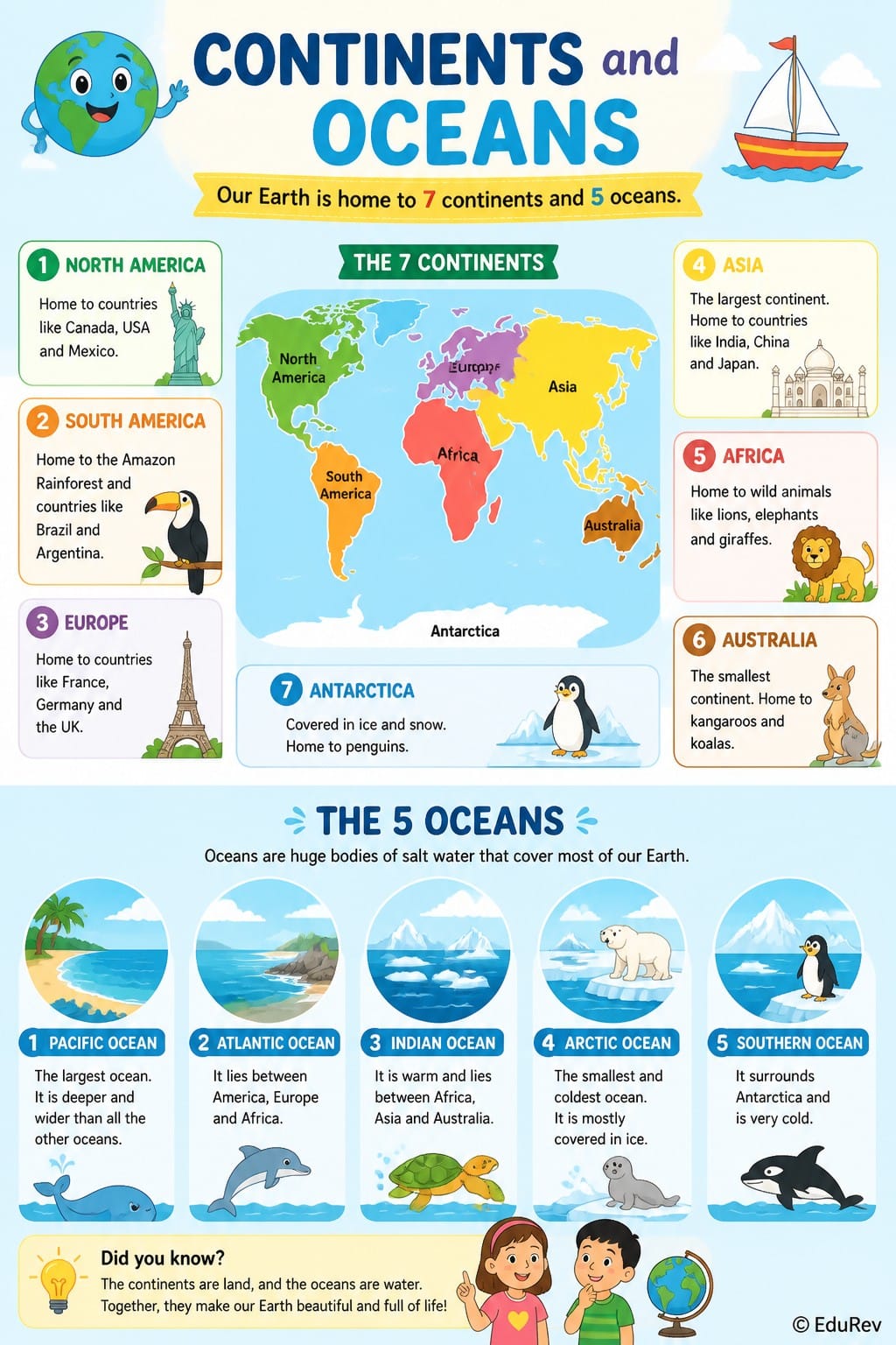 Infographics Continents and Oceans - Social Studies for Class 4 PDF ...