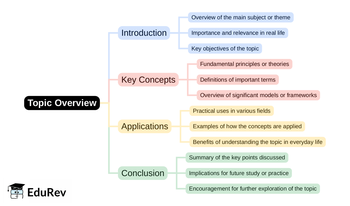 Mind Map: PDF Download