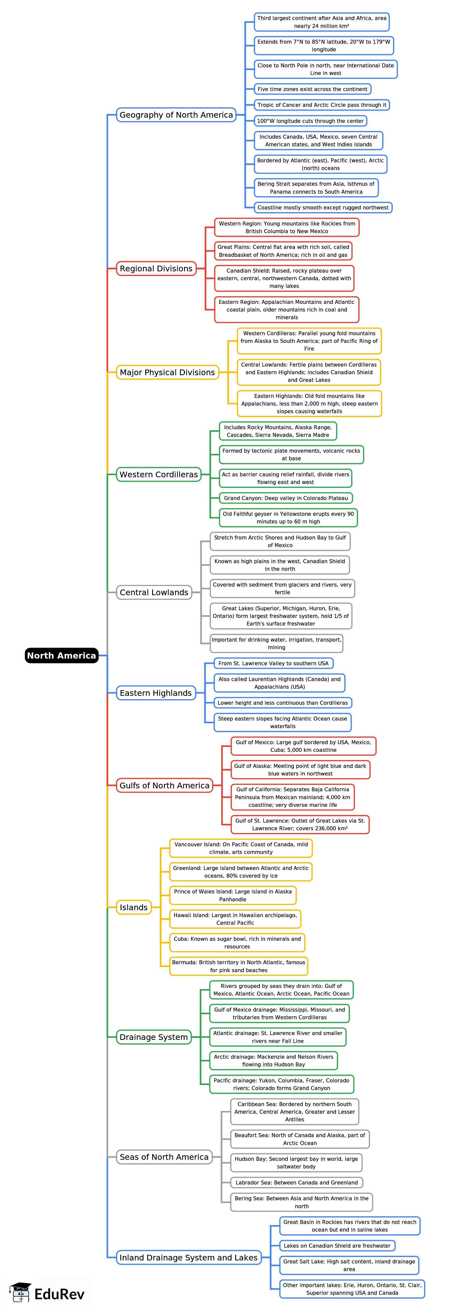 North America Mind Map - UPSC PDF Download