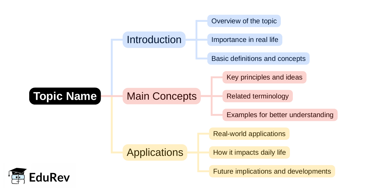 Mind Map: PDF Download