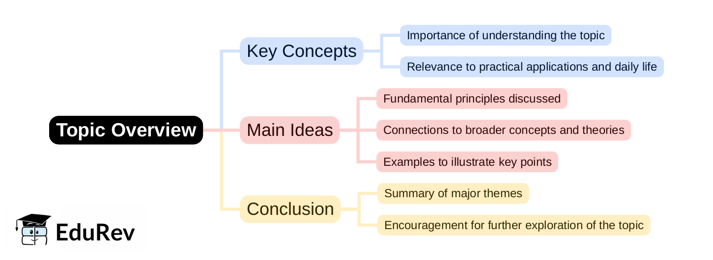 Mind Map: PDF Download