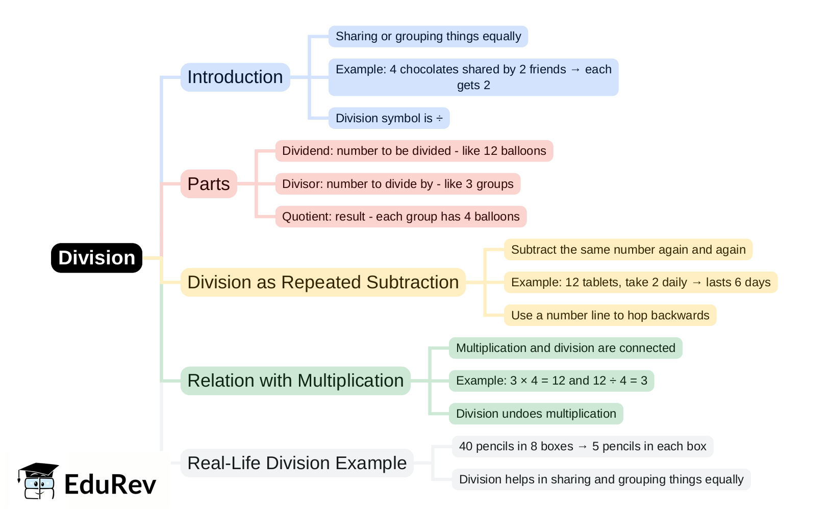 Mind Map - PDF Download