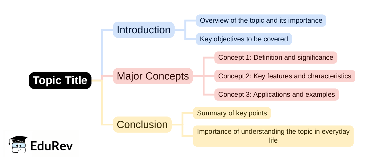Mind Map - PDF Download