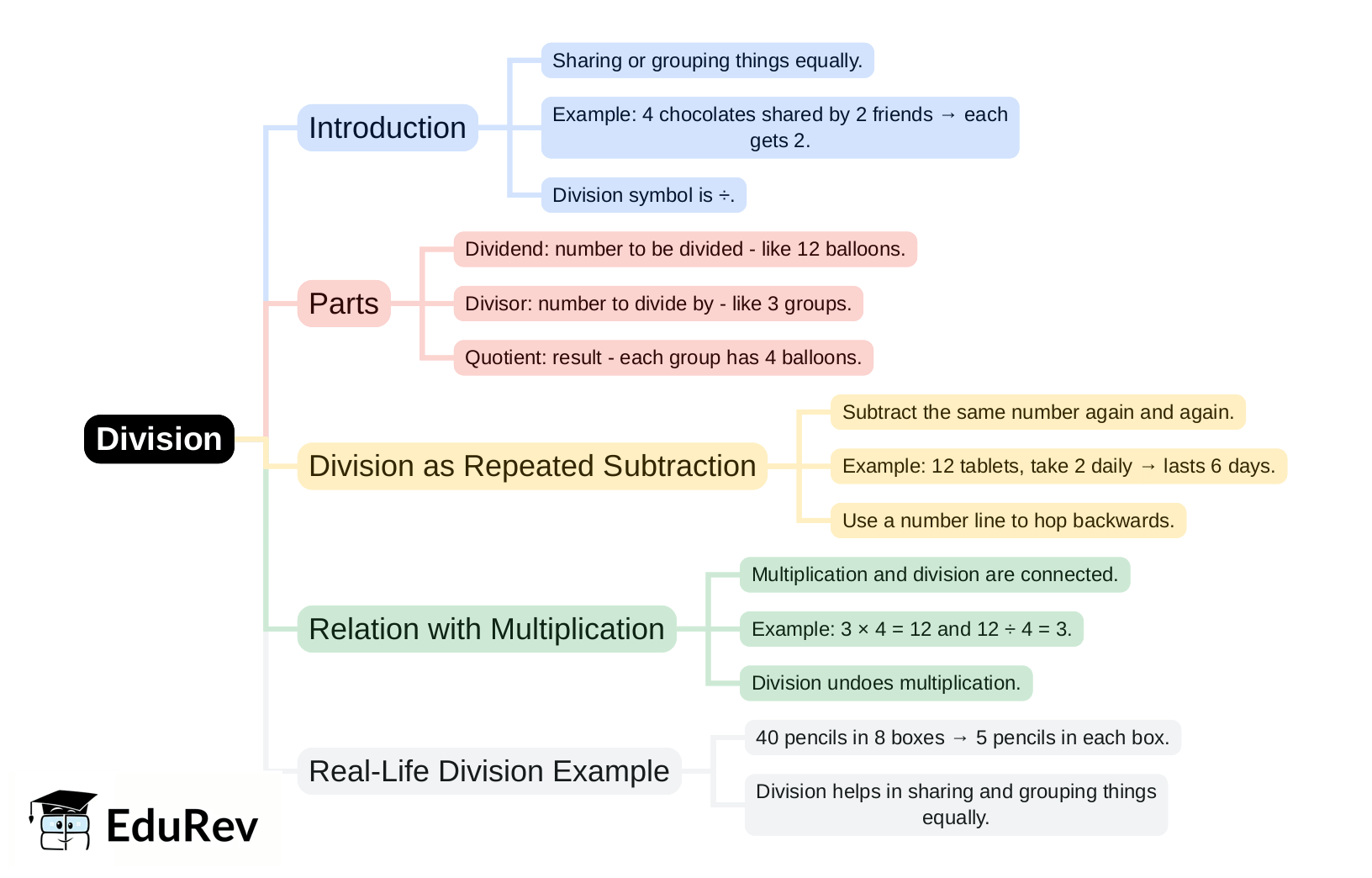 Mind Map: PDF Download