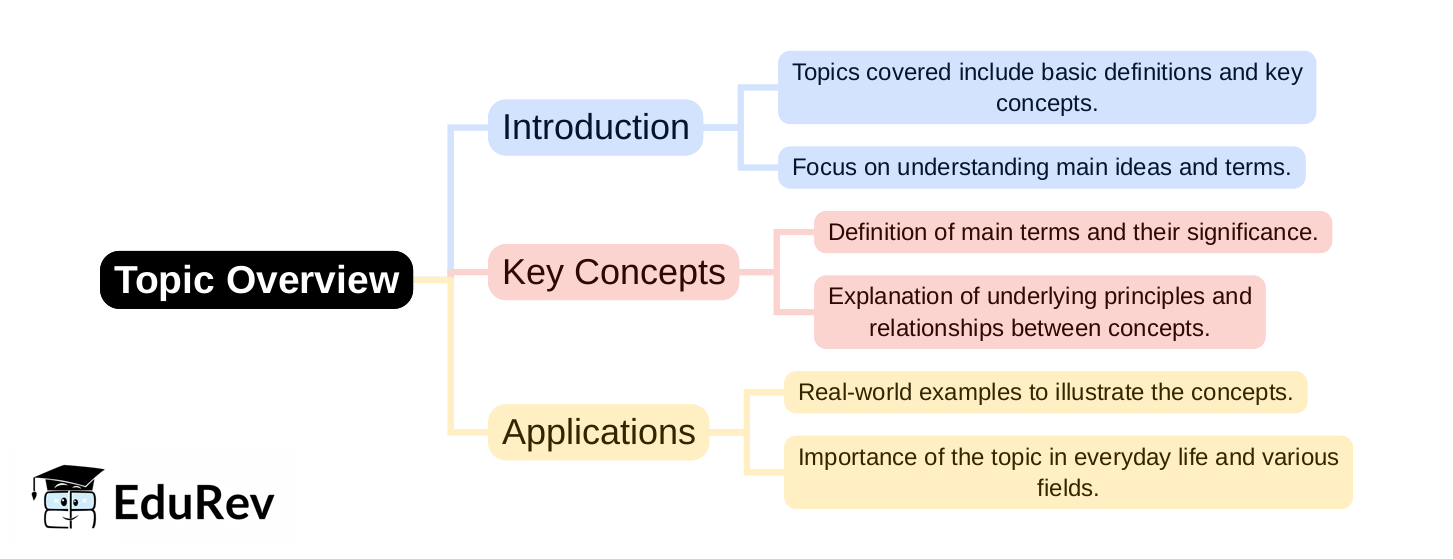 Mind Map: PDF Download