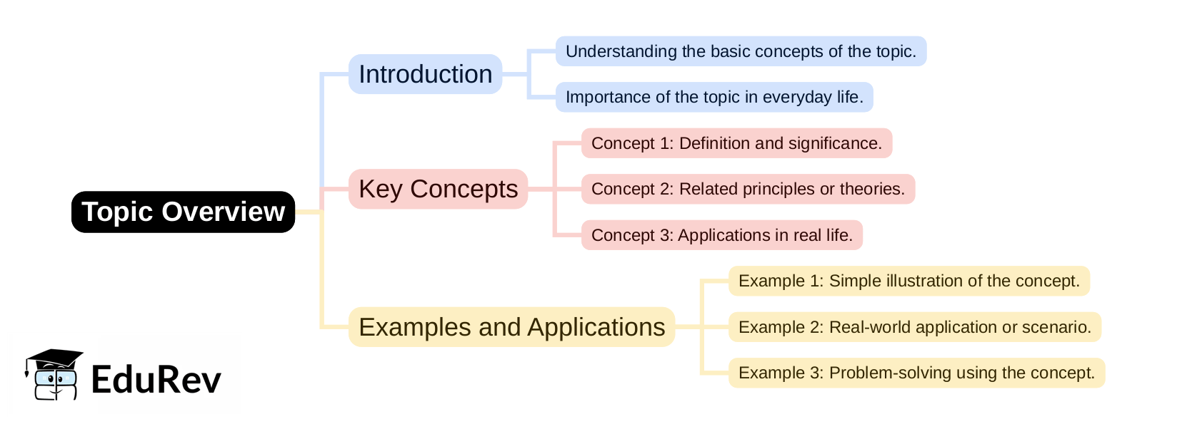 Mind Map - PDF Download