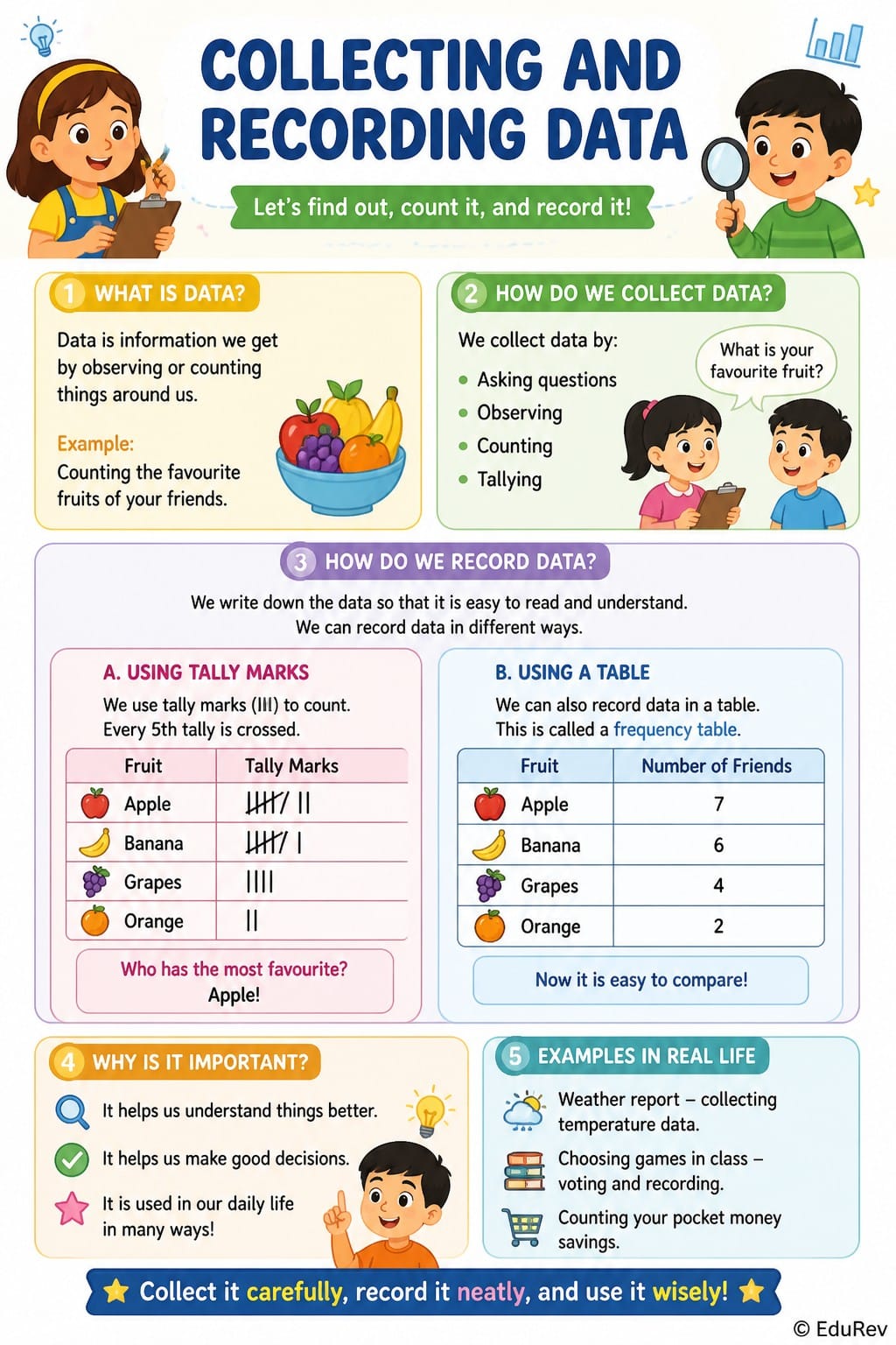 Infographics Collecting and Recording Data - Year 4 IGCSE (Cambridge ...