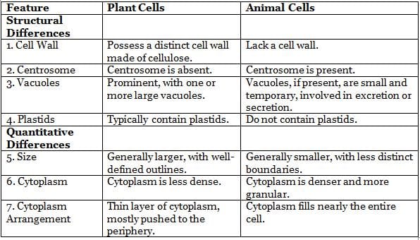 Cell The Unit Of Life Chapter Notes - Biology Class 9 ICSE PDF Download