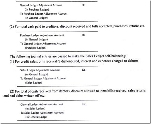 Self-Balancing Ledgers - Commerce PDF Download