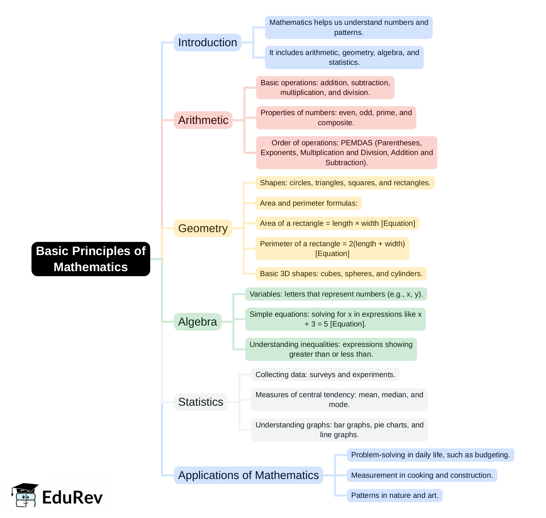 Mindmap: PDF Download