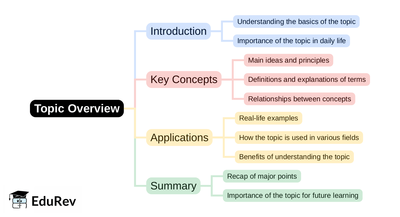 Mind Map - PDF Download