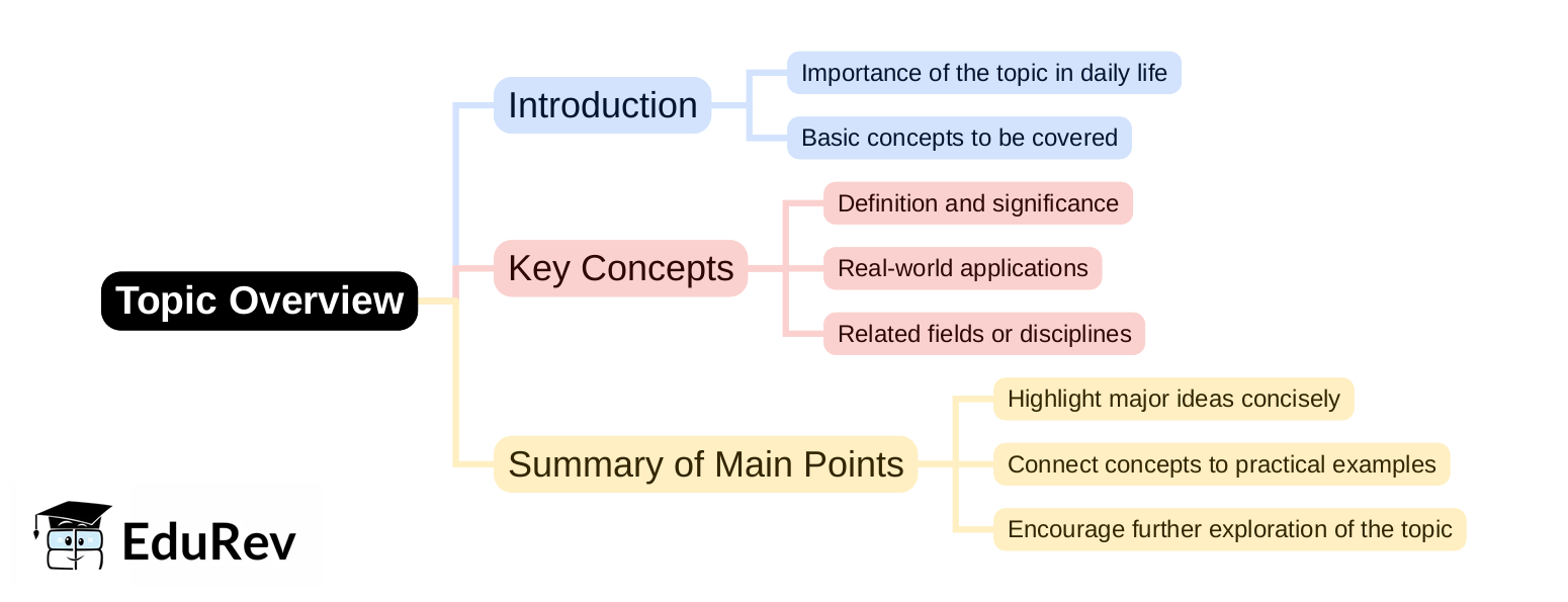Mind Map - PDF Download