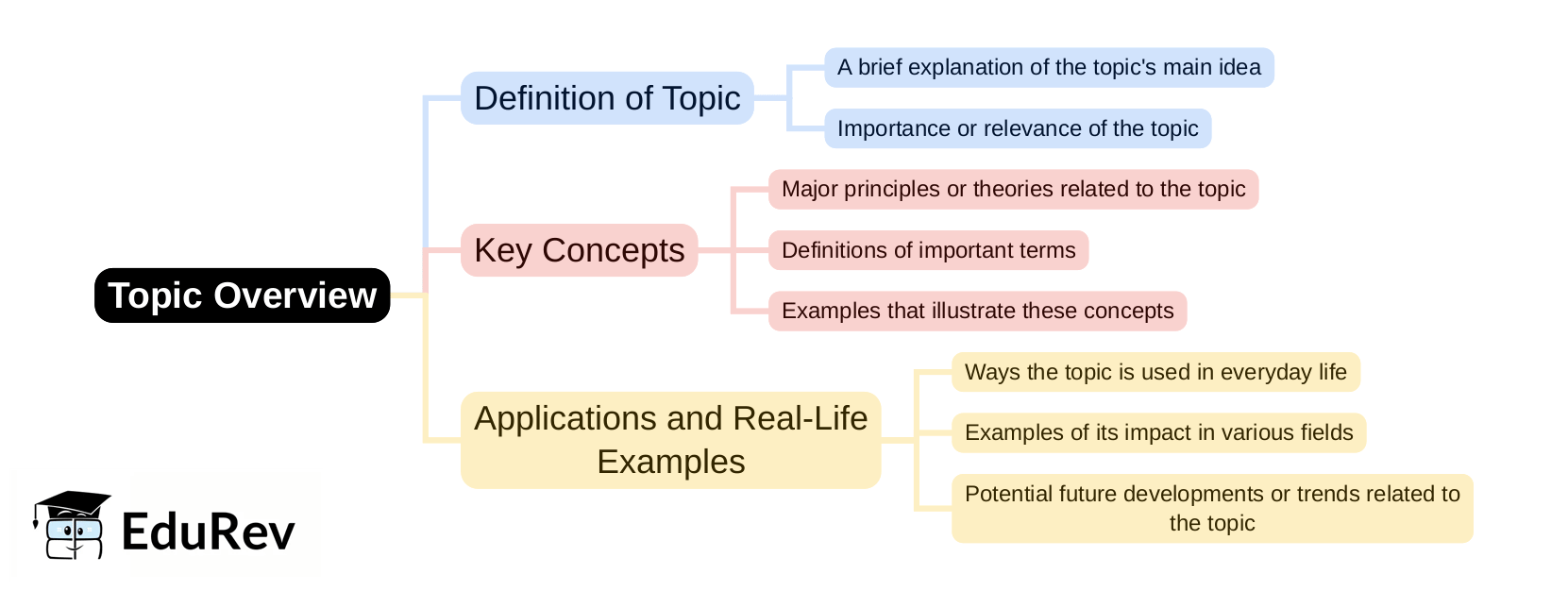 Mind Map: PDF Download