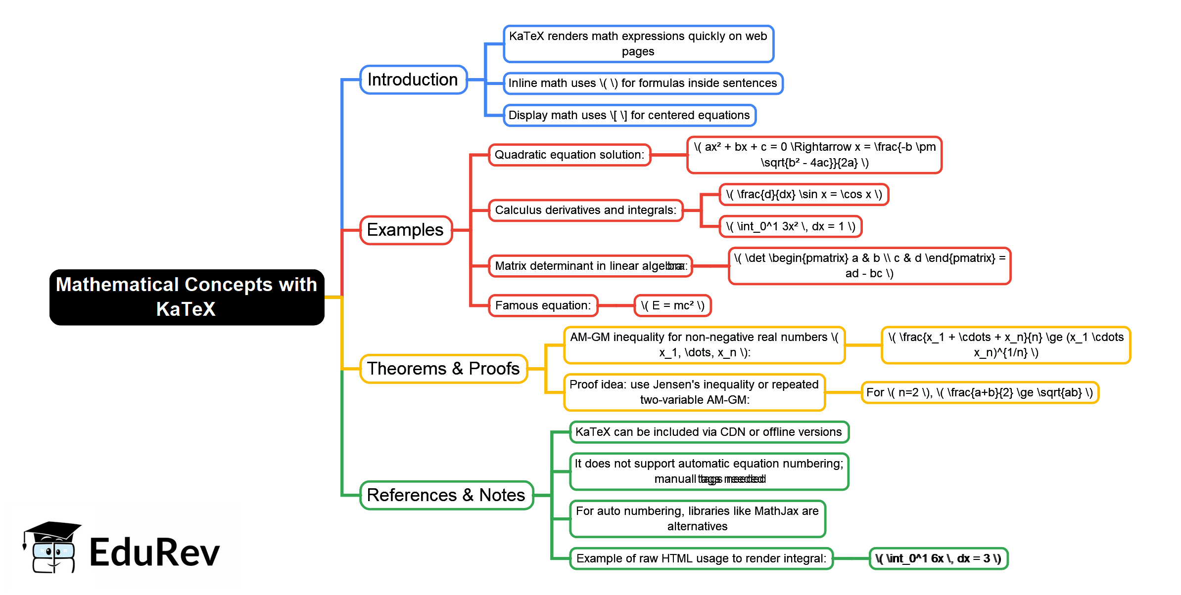Mind Map: Mathematical Concepts with KaTeX - Italian PDF Download