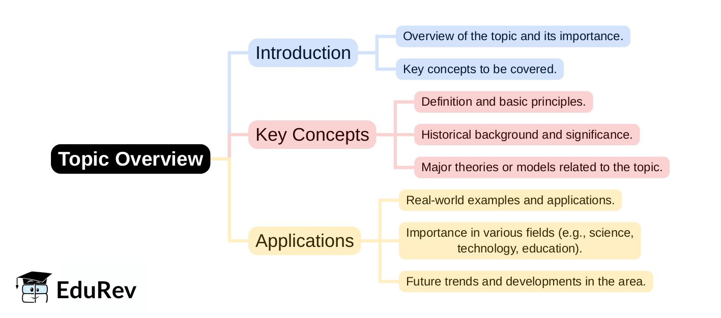 Mind Map - PDF Download
