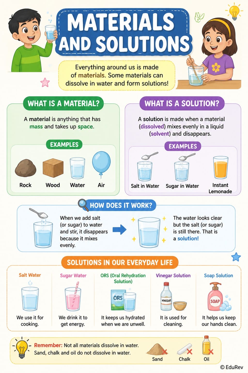 Infographics Materials and Solutions - Science Class 4 ICSE PDF Download